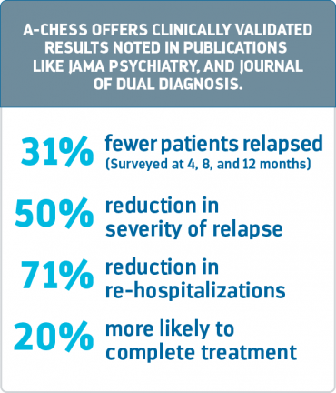 A-CHESS | Comprehensive Relapse Prevention Platform | Real Evidence ...