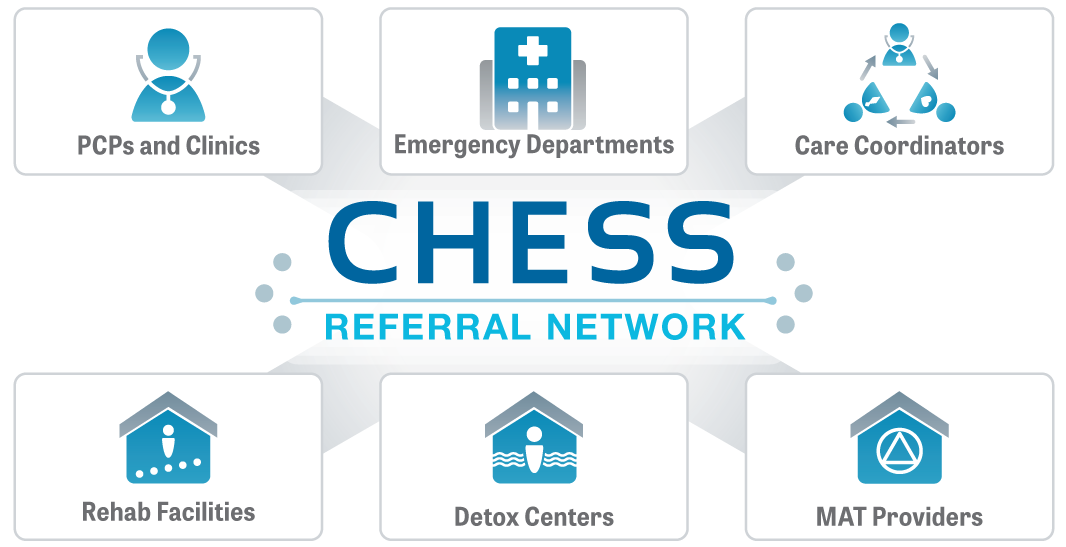 First Evidence-Based Platform Automating Addiction Management Life Cycle